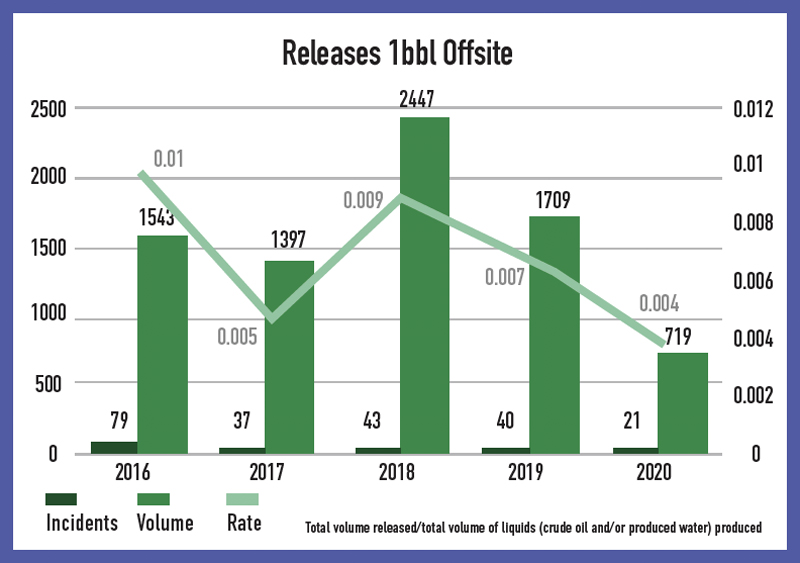 Spill Management & Response - Continental Resources