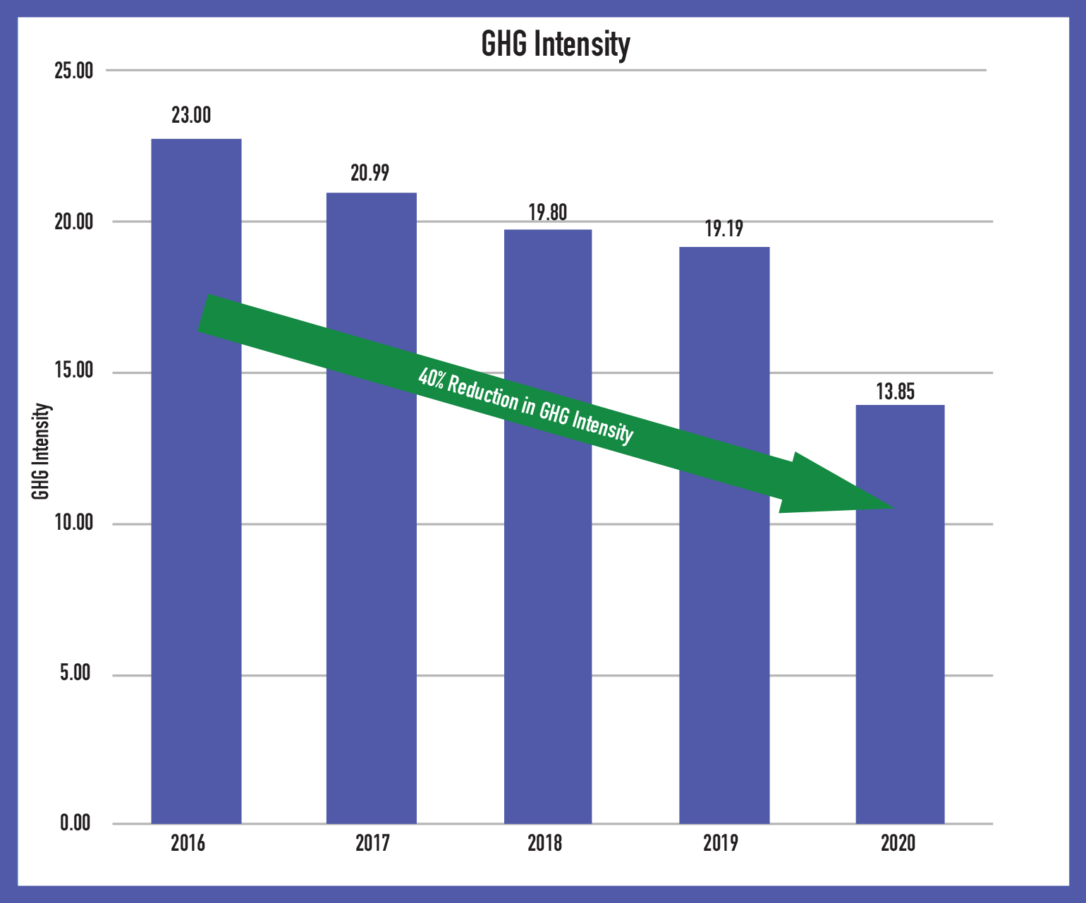 Environmental, Social, and Governance (ESG) - Continental Resources